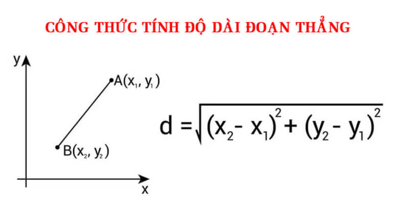 Công thức tính độ dài đoạn thẳng và bài tập chi tiết